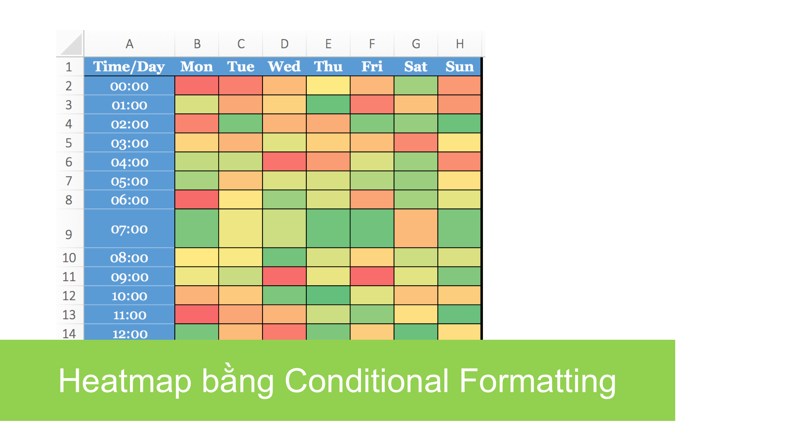 Build A Skill Set Heat Map