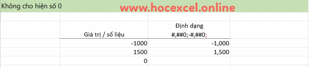 Định dạng Custom trong Excel - Custom format trong Excel