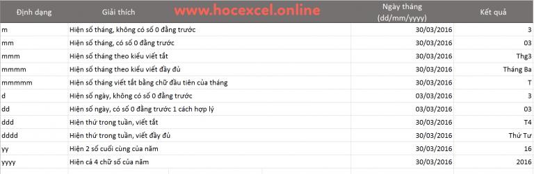 Định dạng Custom trong Excel - Custom format trong Excel