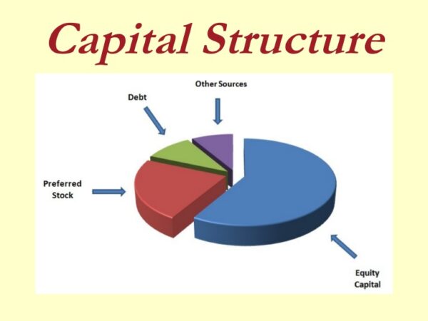 Cơ cấu vốn của doanh nghiệp (Capital Structure) là gì?