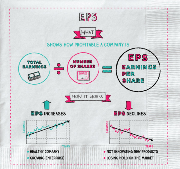 Tìm hiểu về Lợi nhuận (Thu nhập) trên mỗi cổ phiếu (EPS - Earnings Per ...
