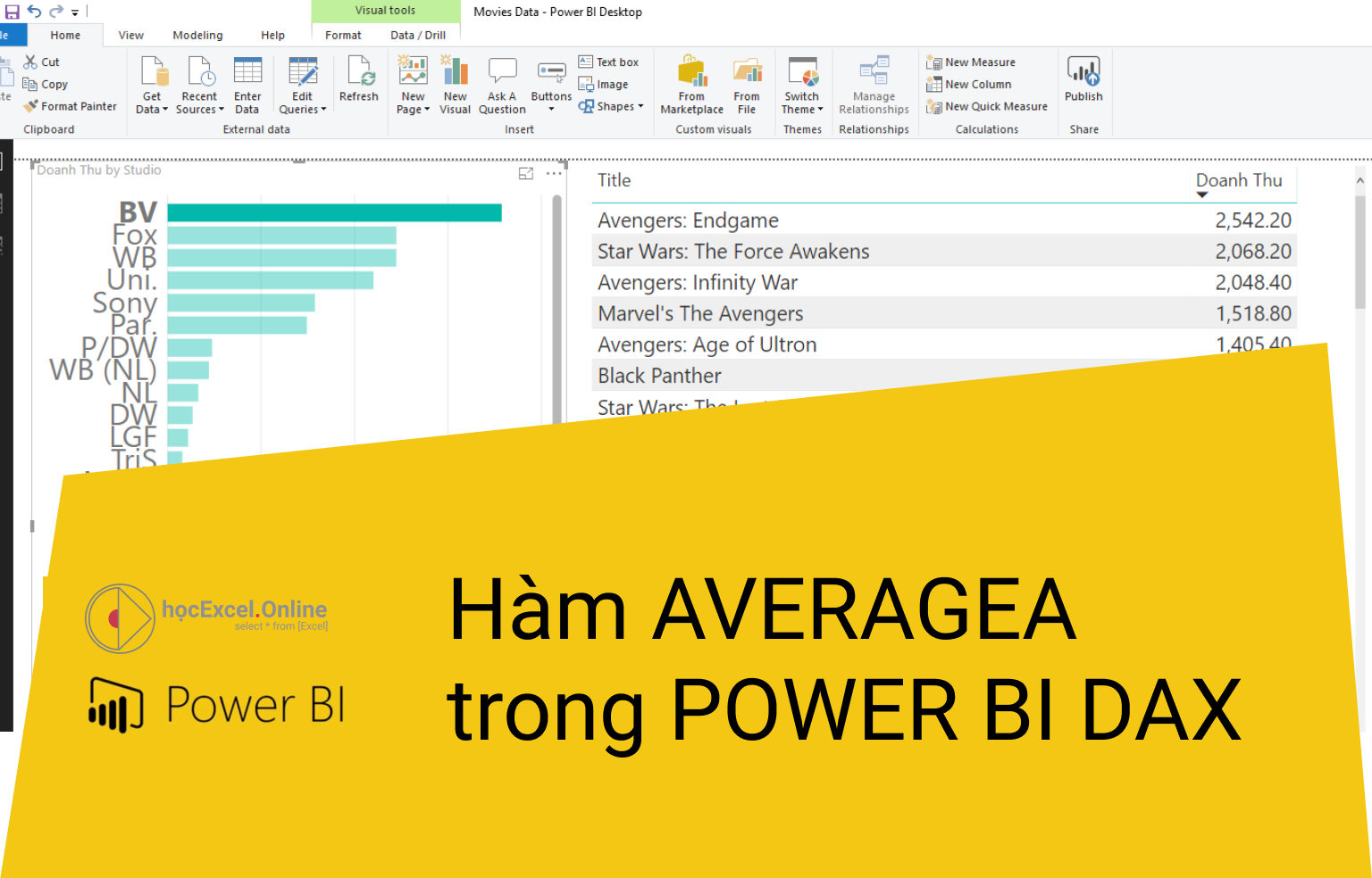 H m AVERAGEA DAX Trong Power BI H c Excel Online Mi n Ph 