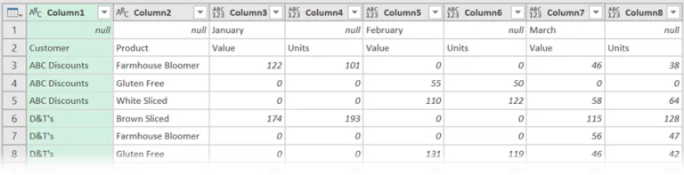 POWER QUERY - UNPIVOT dữ liệu - Học Excel Online Miễn Phí